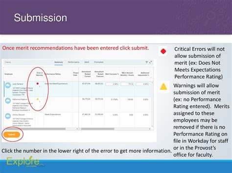 Workday Merit Process Supervisors Ppt Download