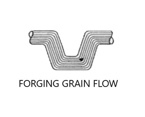 Forging And Grain Flow Trenton Forging