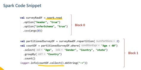 Spark Memory Allocation For Driver And Executor — Beginner Friendly