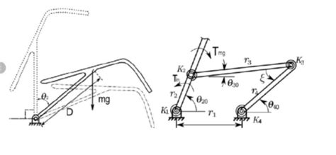Perform A Position Velocity And Acceleration
