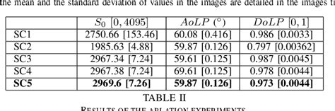 Table Ii From A Practical Calibration Method For Rgb Micro Grid