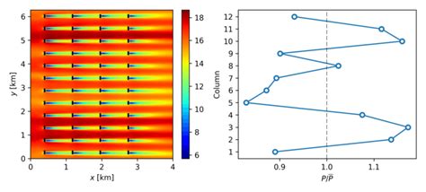14 Illustration Of Spanwise Locking Effect In Precursor Simulations