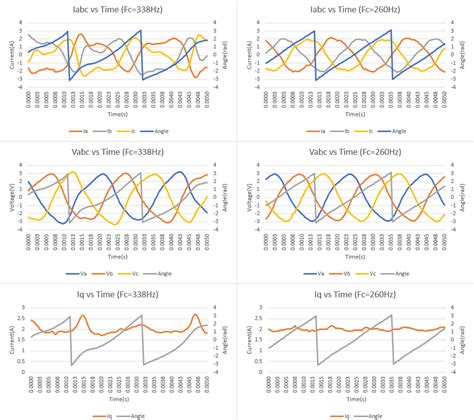 Tms320f280049c Fast Estimator Questions C2000 Microcontrollers Forum C2000™︎