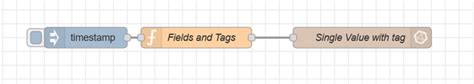 Nodered To Influxdb Unable To Set Tags General Node Red Forum