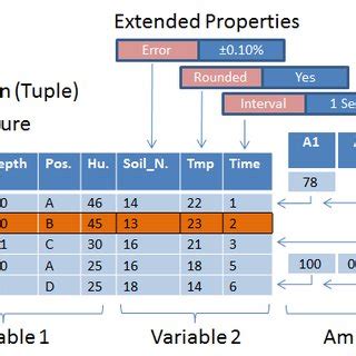 A Sample Dataset With Its Elements Described Soil Moi Is Soil Download Scientific Diagram