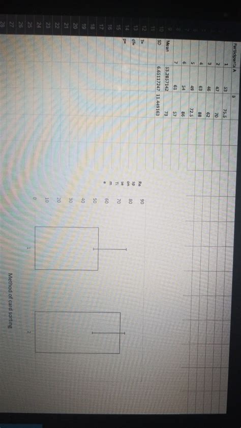 Solved Interpret A Result Of An Experiment From A Bar Graph Chegg Com