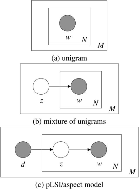 Document Classification Semantic Scholar
