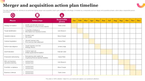 Top 10 Acquisition Timeline Templates With Samples And Examples