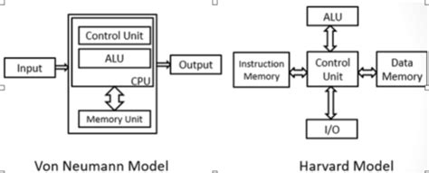 CIS Midterm Flashcards Quizlet CIS Midterm Flashcards Quizlet