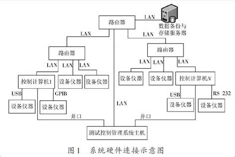 基于python的界面自动化测试 基于python语言的自动化测试系统的设计与实现 Csdn博客