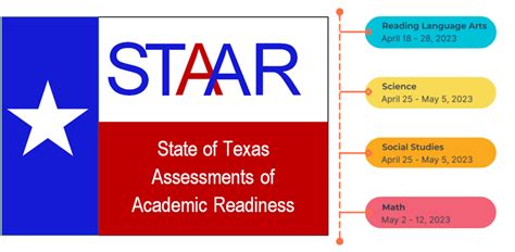 Staar Testing Schedule Raymond And Tirza Martin High School