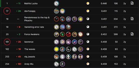 A Worked Example On Updating Weights By Gradient Descent By James Koh Phd Mitb For All Medium