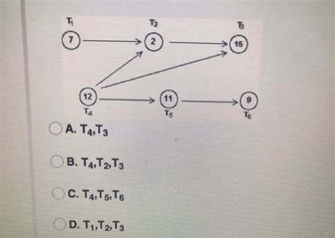solved given the order requirement digraph for a collection