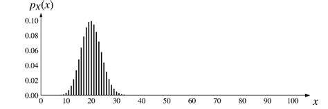 Imse 317 38 Binomial Distribution