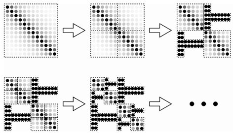 Illustration Of A Recursive Binary Decomposition Of The γ ̃ Matrix