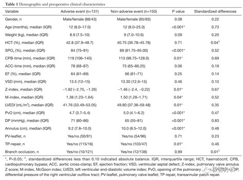 Lasso 逻辑回归 多模型比较 Shap Journal Of Clinical Medicine（if 4 964） 知乎