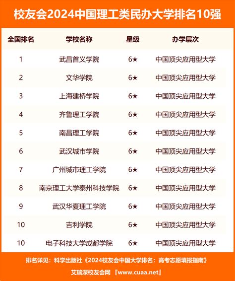 校友会2024年中国民办大学排名，武昌首义学院、三亚学院、西安欧亚学院第一—艾瑞深校友会网大学360度全景数据平台校友会中国大学排名艾瑞深