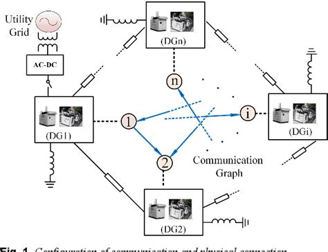 figure 1 from distributed control scheme on cost optimisation under