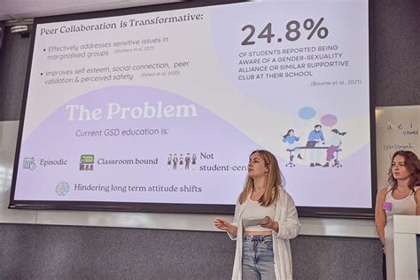 Students Work Towards Gender And Sexuality Education Innovation The University Of Sydney