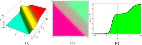 Dynamics Of The Soliton Molecular On The X Y Plane With α 2 β 1