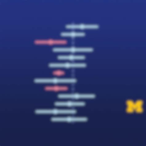 best statistical analysis courses and certificates [2025] coursera