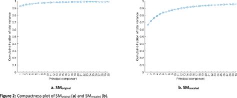 Figure 2 From An Open Source Three Dimensional Growth Model Of The Mandible Semantic Scholar
