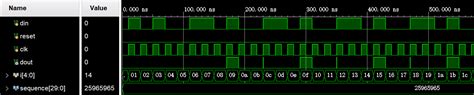 Fpga Should HDL Code Be Modified With Delays If Post Synthesis