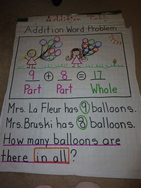 Love 2 Teach Math 2oa1 Addition Word Problems Anchor Charts Word