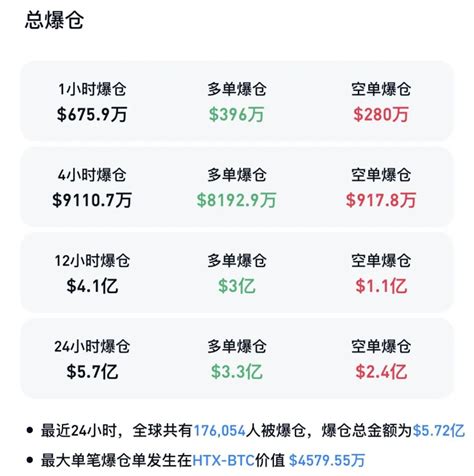 史上最大盗窃案！加密货币市场遭黑客入侵，108亿元不翼而飞 21经济网