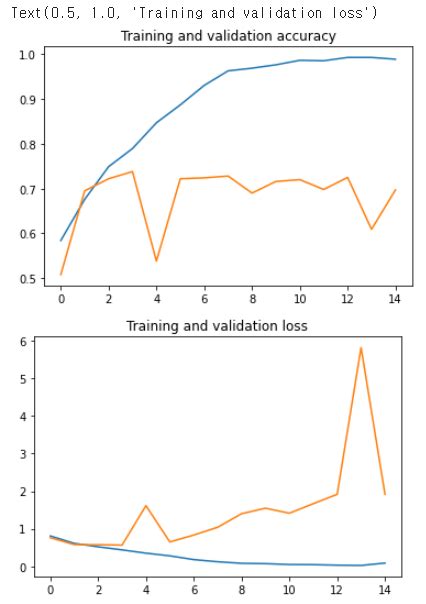 Coursera C2w1 Convolutional Neural Networks In Tensorflow Exploring A Larger Dataset