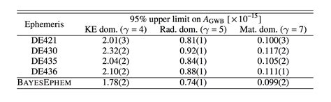 NANOGrav Year Data Set