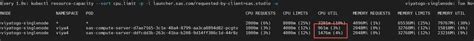 Considerations For Optimizing Sas Compute Sessions In Sas Viya On Kube