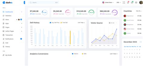 10 Best React Admin Dashboard Templates In 2024 Redq