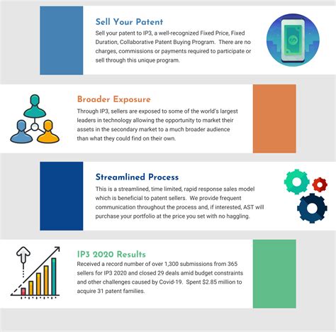 IP Process Allied Security Trust