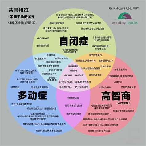 自闭症、多动症、高智商，居然有这么多重叠区域～