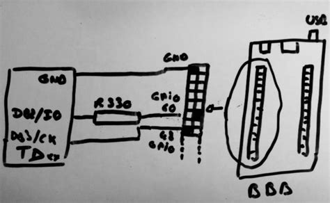 Use Of Beaglebone Gpio For Swd Programming The Iot The Iot Blog