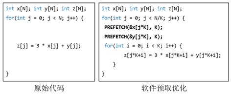 软硬协同优化 2：软硬件预取技术漫谈 Csdn博客