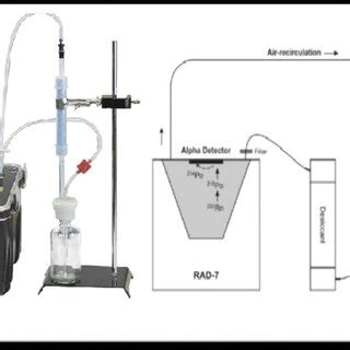 Figure3 Schematic Diagram Of RAD H2O Download Scientific Diagram