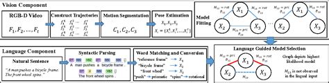 Figure 2 From Articulated Motion Learning Via Visual And Lingual Signals Semantic Scholar