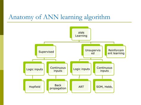 Ppt Chapter 3 Neural Network Powerpoint Presentation Free Download