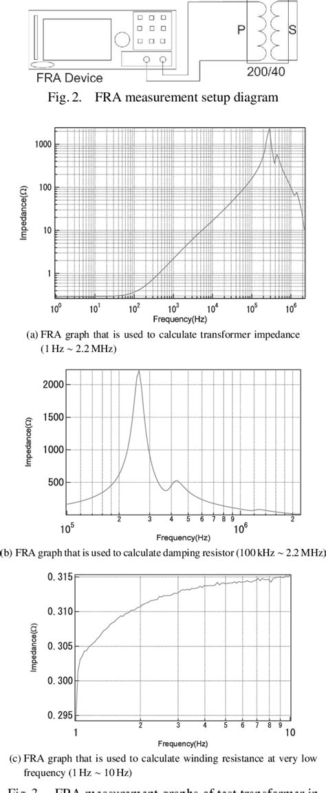 Figure 1 From Investigation Of Transformer Model For Trv Calculation By