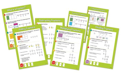 Common Core Fractions Chart Set The Teacher S Trunk