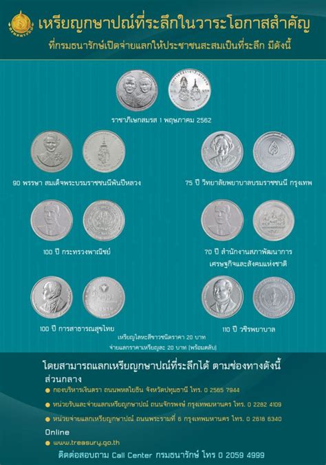 กรมธนารักษ์ดำเนินการผลิตเหรียญกษาปณ์ที่ระลึกการประชุมผู้นำเขตเศรษฐกิจเอเปค ครั้งที่ 29 ครบ 1