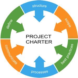 How To Develop A Project Charter Definition Uses And Steps Mission