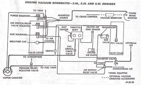 Understanding The Vacuum System Of Dodge Ram 1500