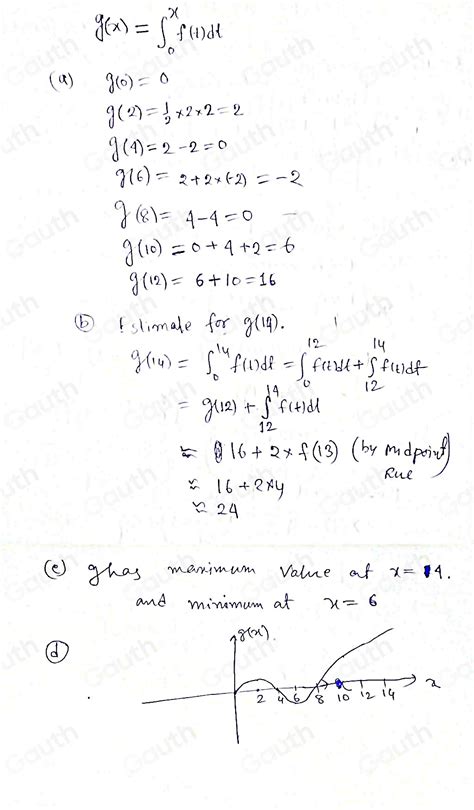 Solved Let G X T Xf T Dt Where F Is The Function Whose Graph