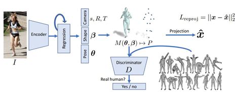 人体动作捕捉与smpl模型 Mocap And Smpl Model 机器学习杂货铺总店