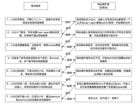 【爬虫】使用selenium爬取升学e网通网站的近几年大学录取情况 残城三梦