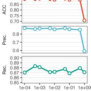 Influences of different µ on CIFAR Download Scientific Diagram