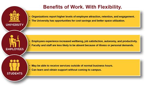 Overview Work With Flexibility University Of Minnesota Office Of